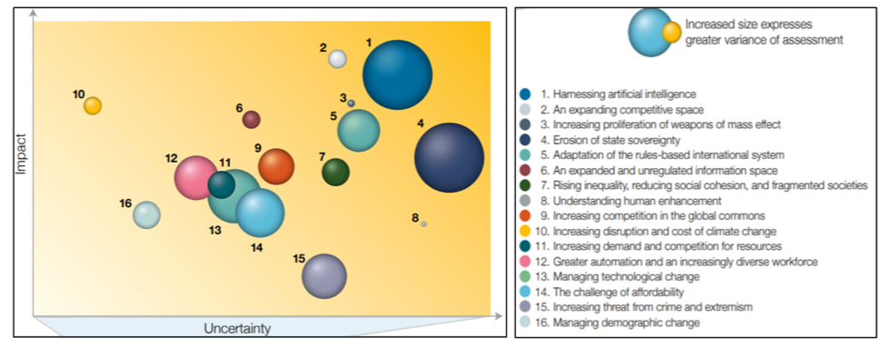 UK Defence’s Artificial Intelligence (AI) Landscape: is More Effort ...
